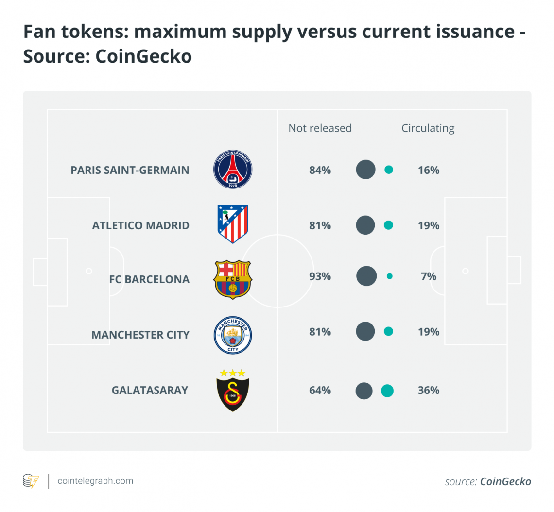 Fan tokens: Day trading your favorite sports team – Cointelegraph Magazine