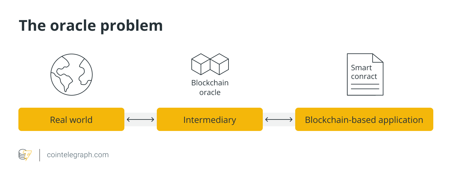 Can blockchain solve its oracle problem? – Cointelegraph Magazine