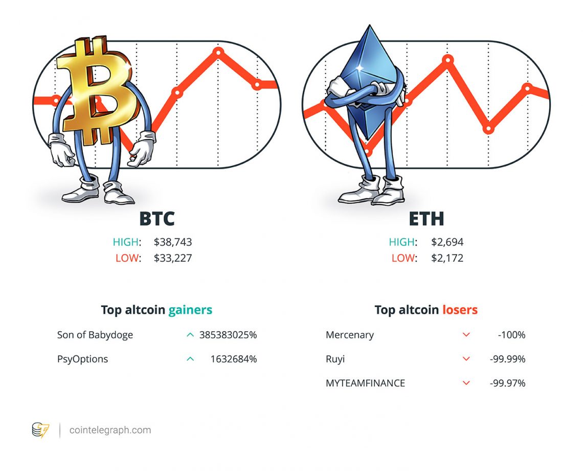Eth2 rebrands to Consensus Layer, Elon Musk fails to boost DOGE, YouTube gaming head switches to ...