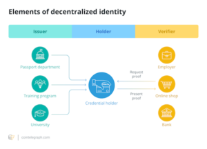 Decentralized identity: Proving it’s really you in the 21st Century ...