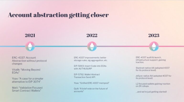 ‘Account abstraction’ supercharges Ethereum wallets: Dummies guide – Cointelegraph Magazine