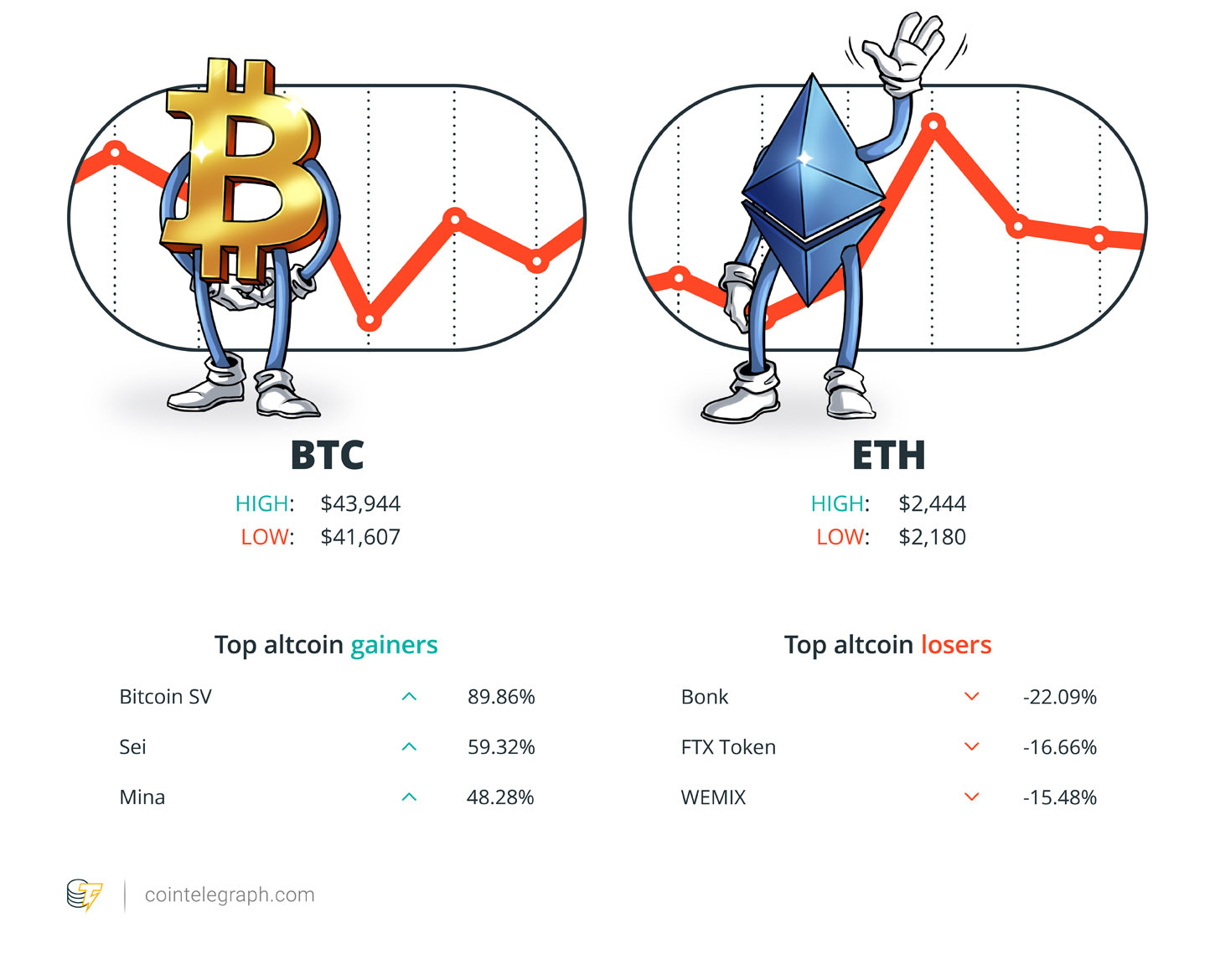 LUNA meets the Howey test, Barry Silbert resigns from Grayscale, and ...