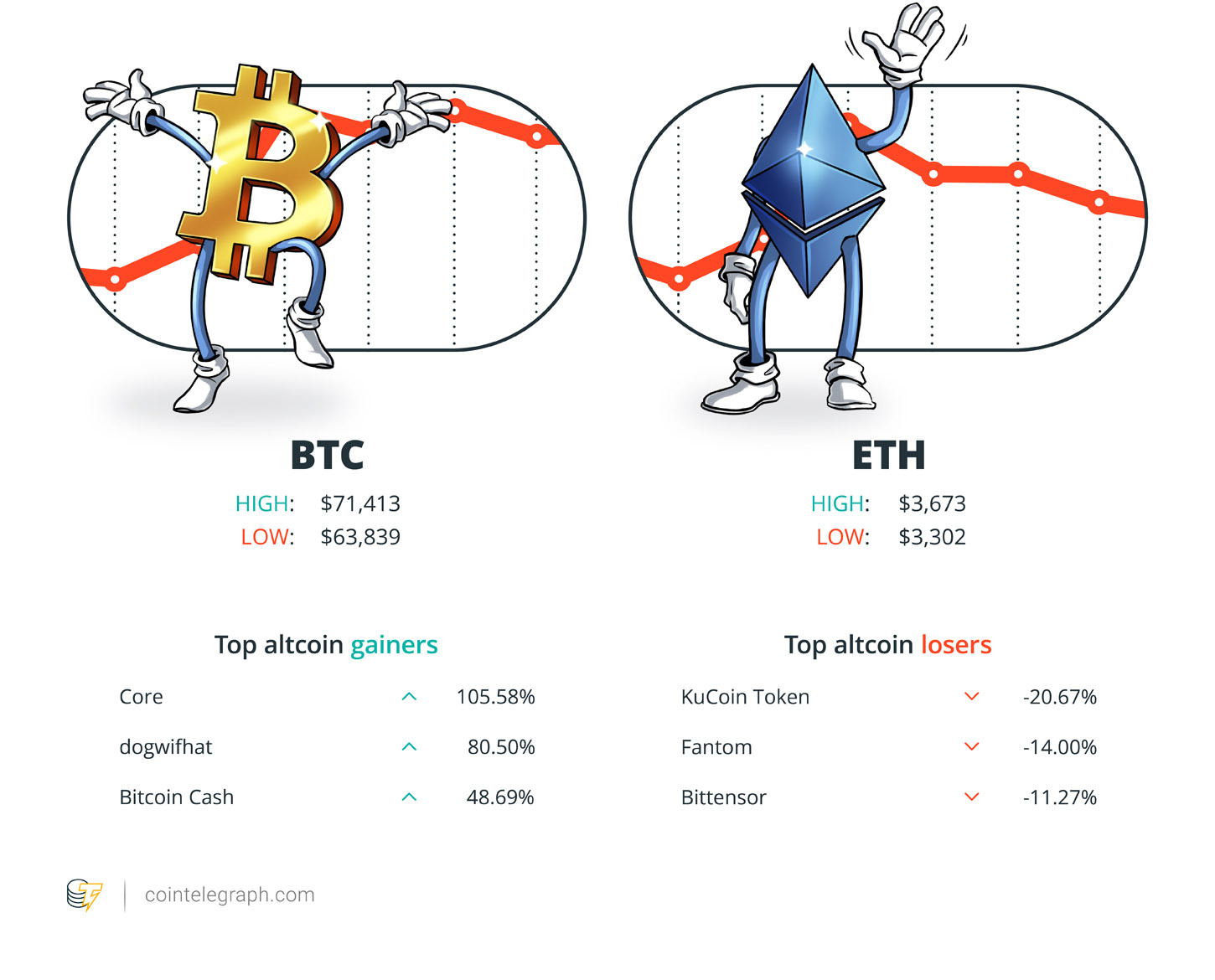 SBF gets 25 years in prison, Fidelity eyes ETH staking, and Coinbase’s court loss: Hodler’s ...