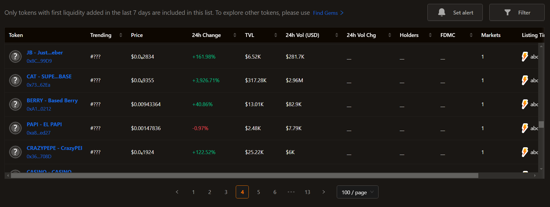1 in 6 new Base memecoins are scams, 91% have vulnerabilities
