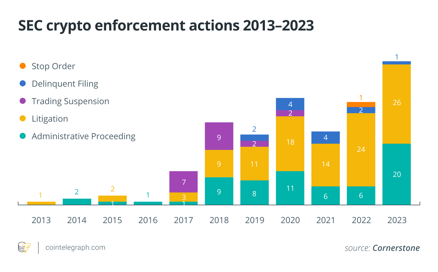 Godzilla vs. Kong: SEC faces fierce battle against crypto’s legal firepower