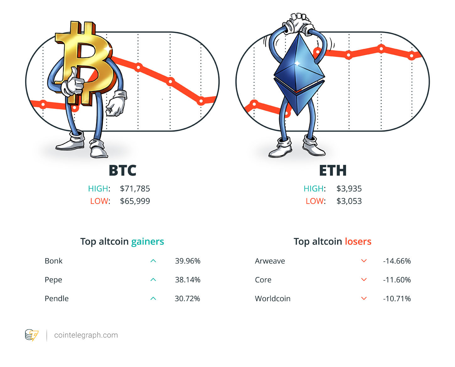 Historic turning point for crypto, Ethereum ETFs, FIT21, Trump: Hodler’s Digest, May 19-25 ...