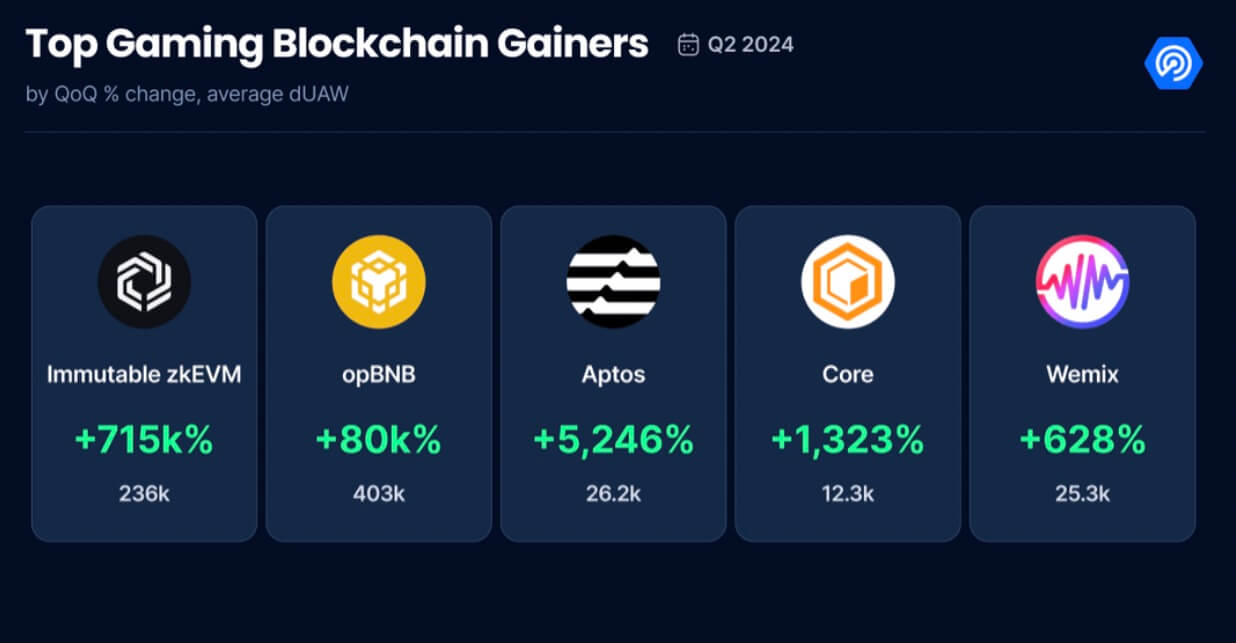 Clicker games to fade post-airdrop, Is Hamster Kombat any good? Web3 Gamer