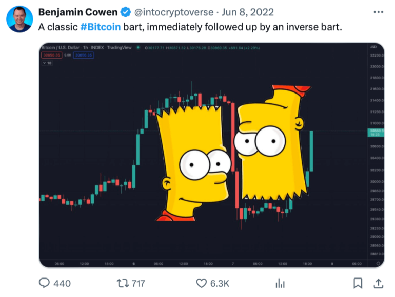 Bitcoin dominance will fall in 2025: Benjamin Cowen, X Hall of Flame