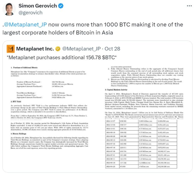 Rise of MicroStrategy clones, Asia dominates crypto adoption: Asia ...