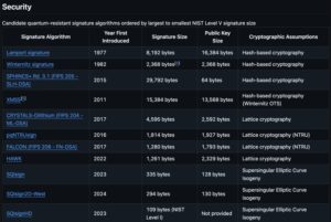 Bitcoin vs. the quantum computer threat: Timeline and solutions (2025–2035)