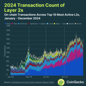 Ethereum L2s will be interoperable ‘within months’: Complete guide